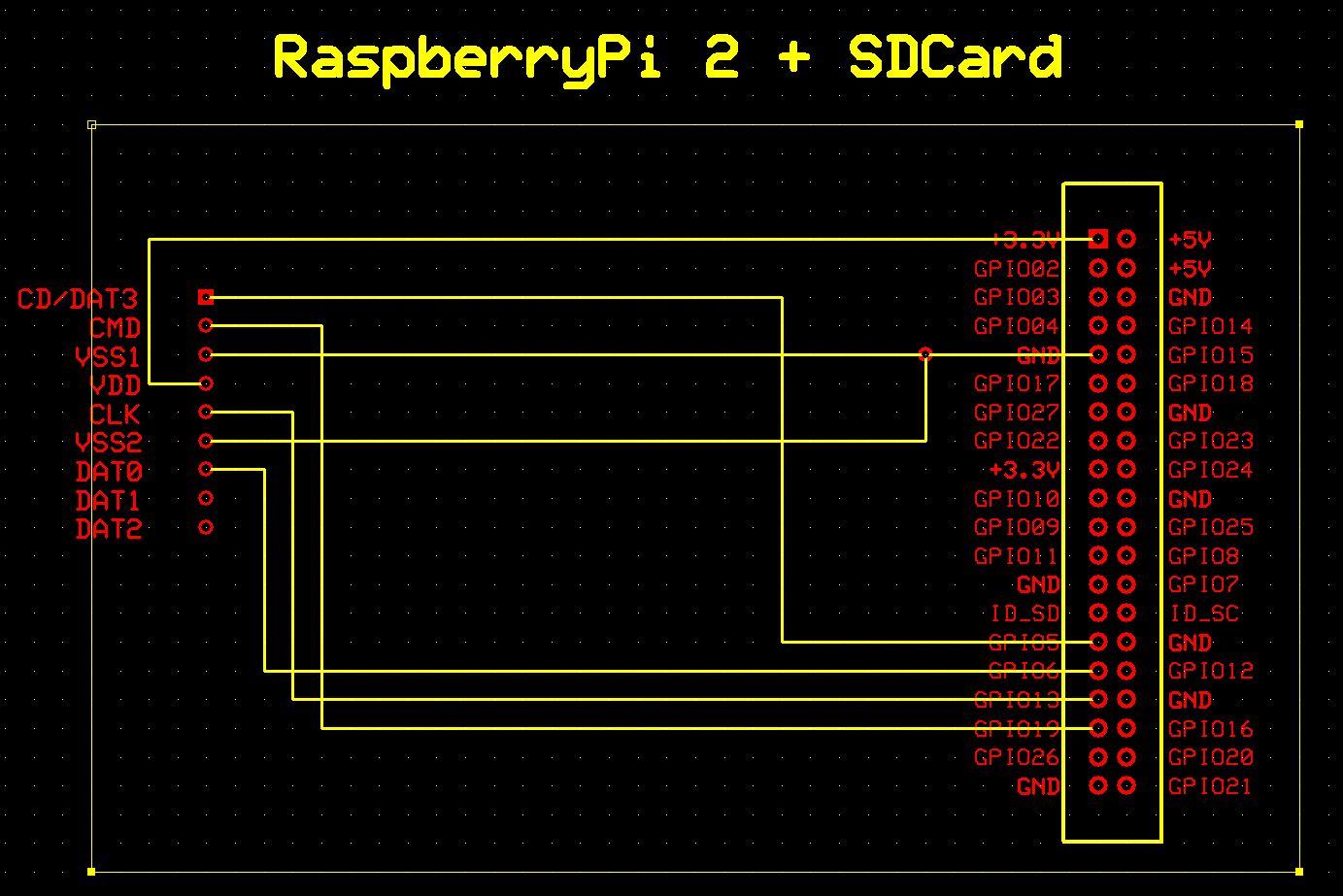 Hooking up an SD card to the RaspberryPi - THE LIFE OF A GAME DEVELOPER